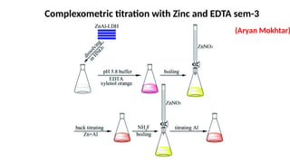 Introduction-to-Complexometric-Titration_3[999].pptx
