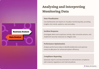 computer monitoring software - workforcenext | PPT