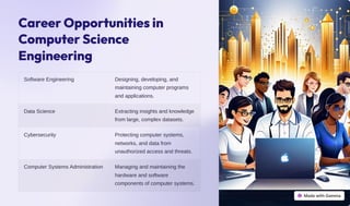 Introduction-to-Computer-Science-Engineering (1).pdf