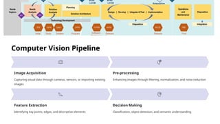 Introduction-to-Computer-Vision-Exploring-How-Machines-Learn-to-See.pptx