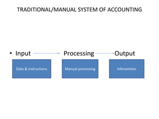 introduction-to-computerised-accounting.ppt