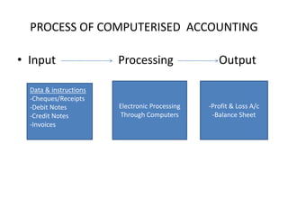 introduction-to-computerised-accounting.ppt