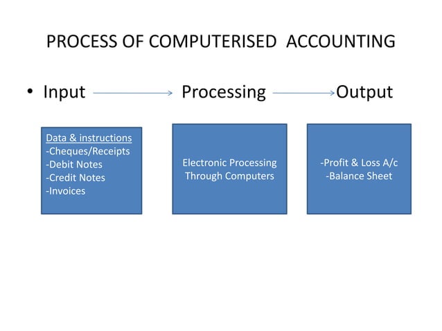 introduction-to-computerised-accounting.ppt