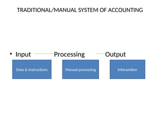 introduction to computerized accountingI | PPT