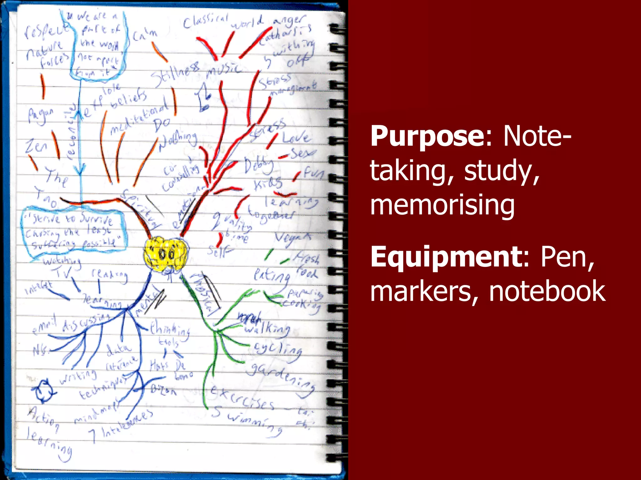 Introduction to Concept Mapping | PPT