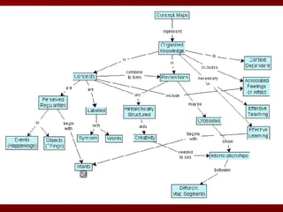 Introduction to Concept Mapping | PPT
