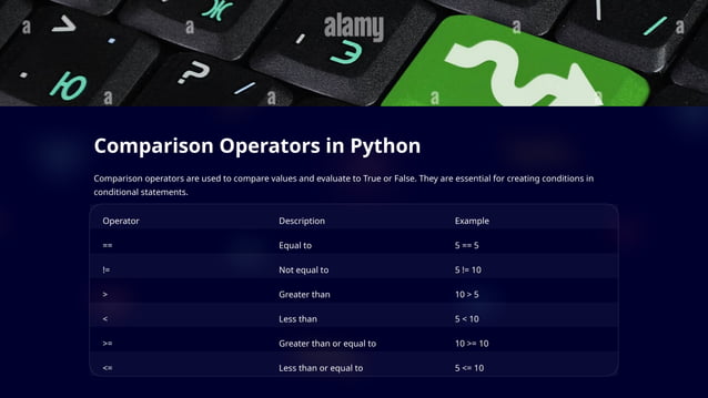 Introduction-to-Conditional-Statements-in-Python.pptx | Programming Languages | Computing