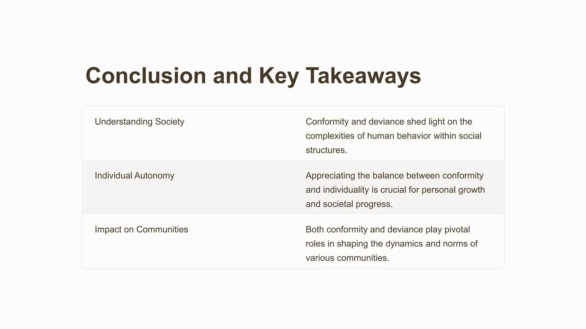 Introduction-to-Conformity-and-Deviance.pptx