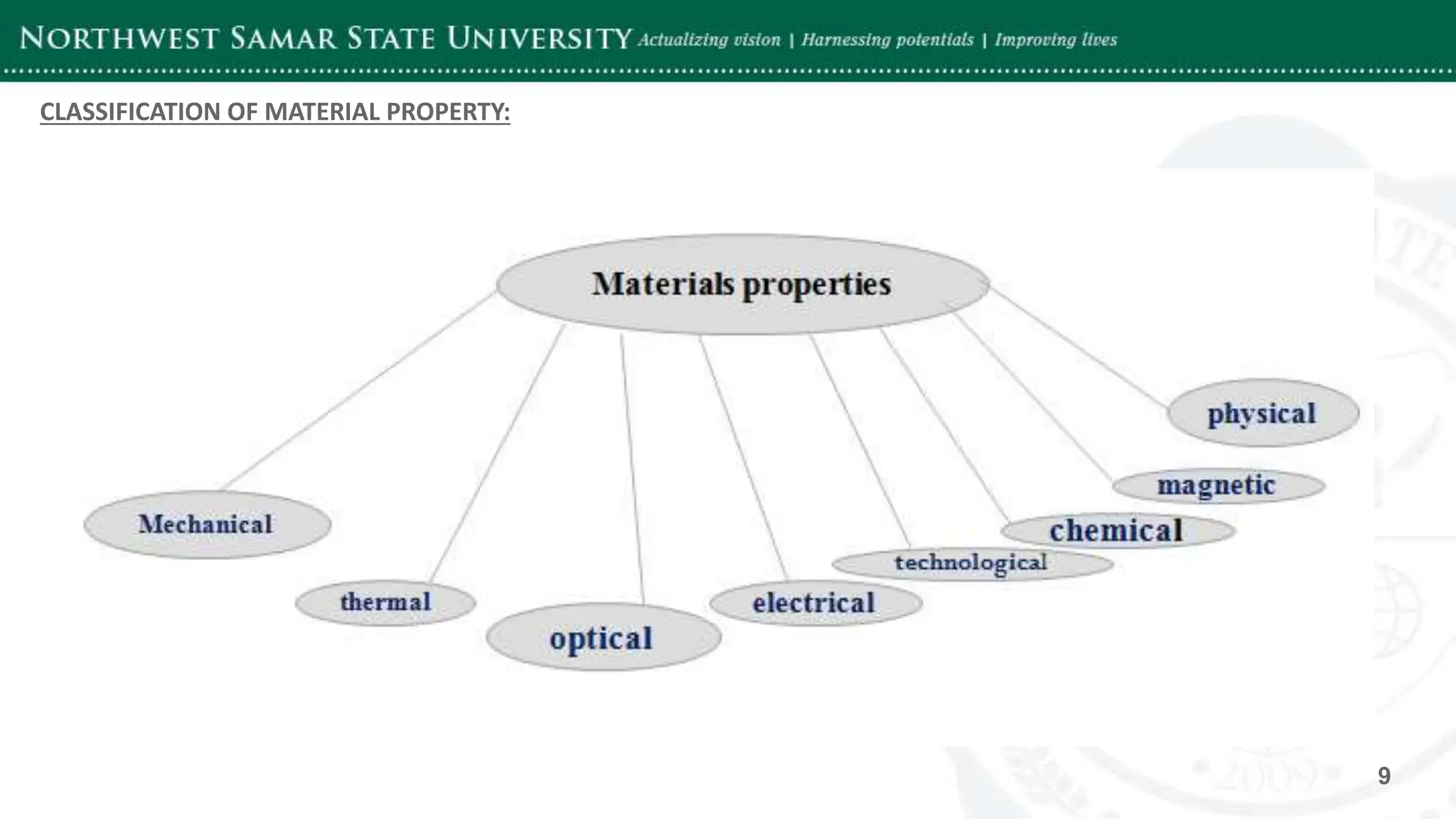 INTRODUCTION-TO-CONSTRUCTION-MATERIALS-AND-TESTING.pptx