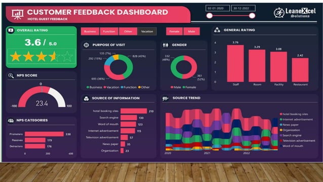 Introduction-to-Consumption-of-Analytics.pptx