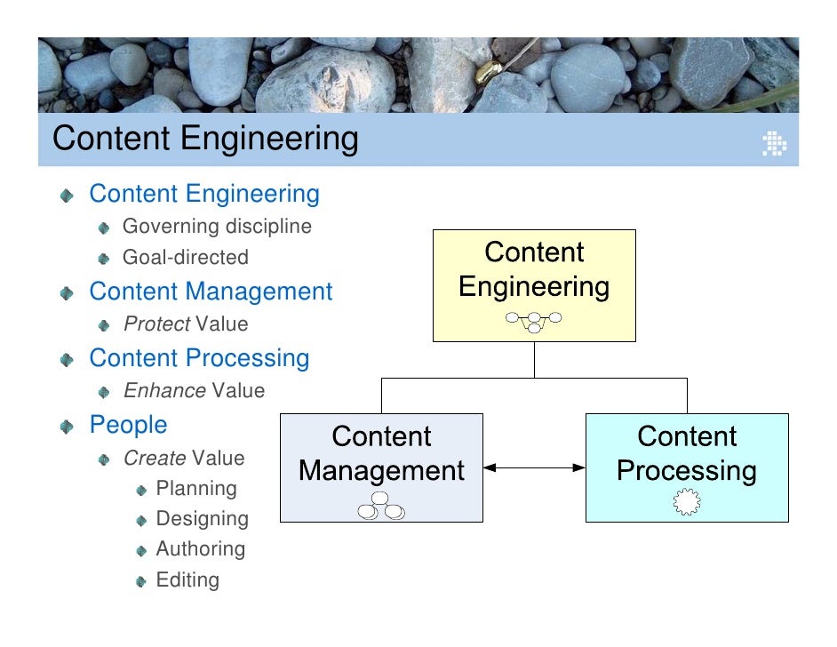 Introduction to Content Engineering