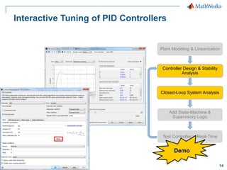 introduction-to-control-systDJKFNJKDSFJSD | PPT