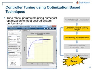 introduction-to-control-systDJKFNJKDSFJSD | PDF