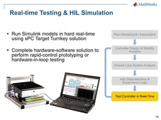 introduction-to-control-systDJKFNJKDSFJSD | PPT