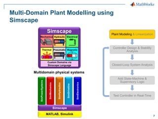introduction-to-control-systDJKFNJKDSFJSD | PPT