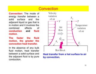 introduction-to-convection-part-i1.pdf