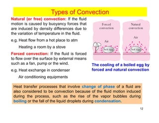 introduction-to-convection-part-i1.pdf