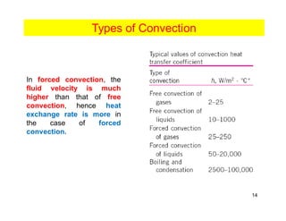 introduction-to-convection-part-i1.pdf