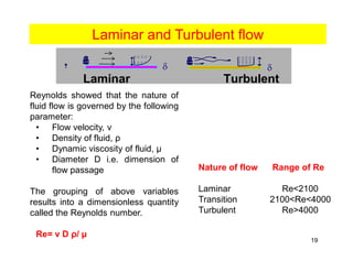 introduction-to-convection-part-i1.pdf