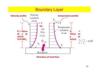 introduction-to-convection-part-i1.pdf