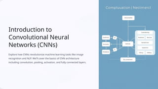 Introduction-to-Convolutional-Neural-Networks-CNNs.pptx