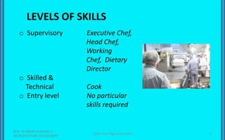 INTRODUCTION-TO-COOKERY-1.pptx