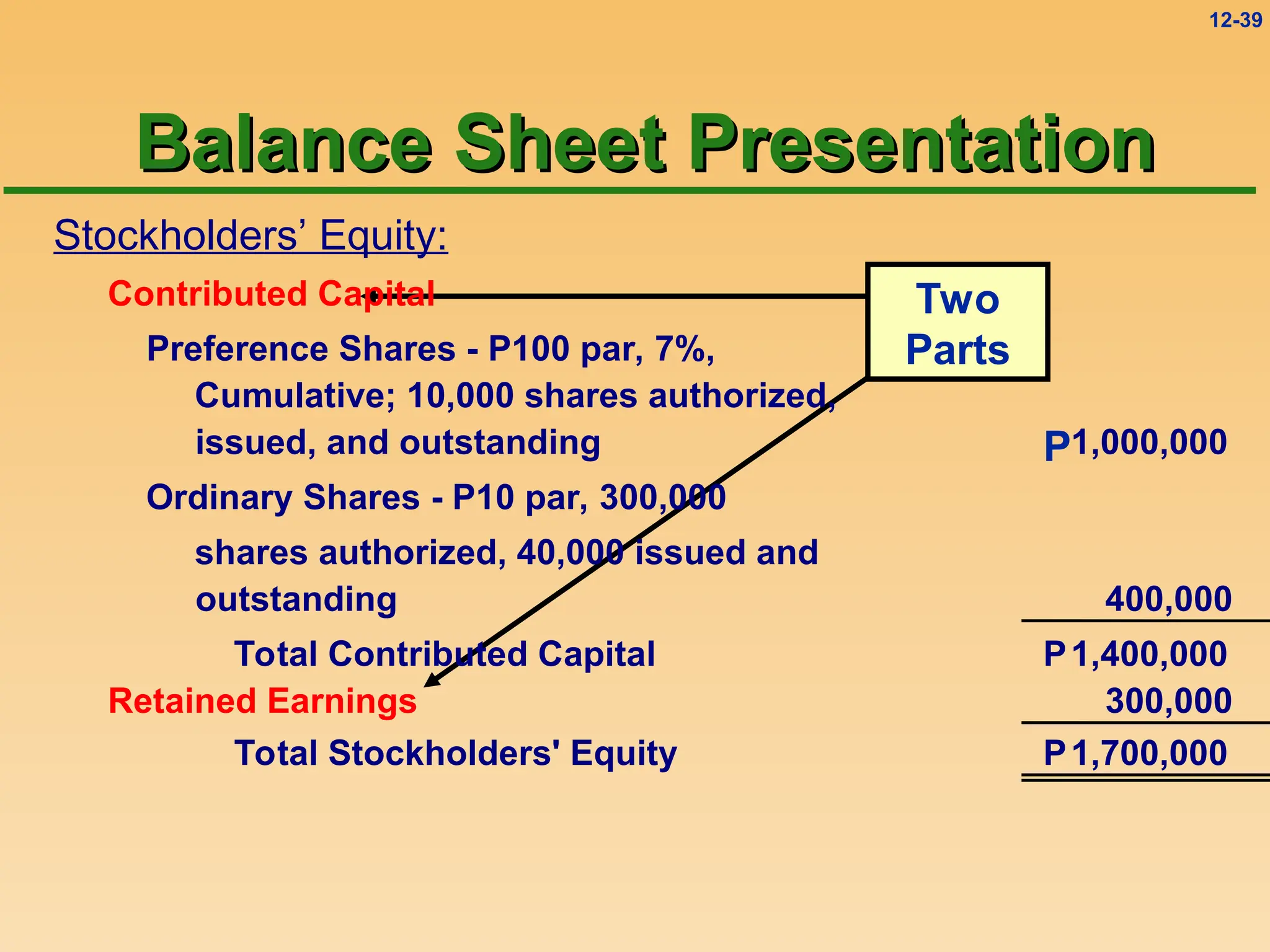 Introduction-to-Corporation-and-share-capital.ppt