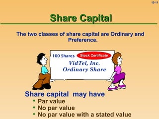 Introduction-to-Corporation-and-share-capital.ppt