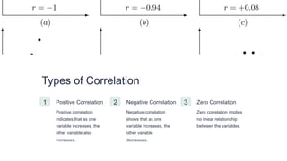 Introduction-to-Correlation-and-Regression.pptx
