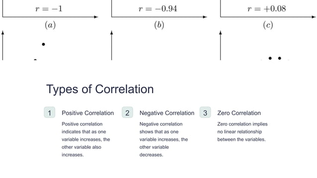 Introduction-to-Correlation-and-Regression.pptx