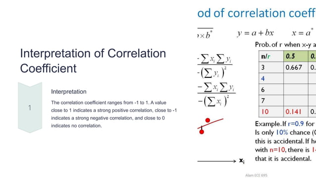 Introduction-to-Correlation-and-Regression.pptx