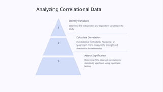 Introduction-to-Correlation-Research-Designs.pptx