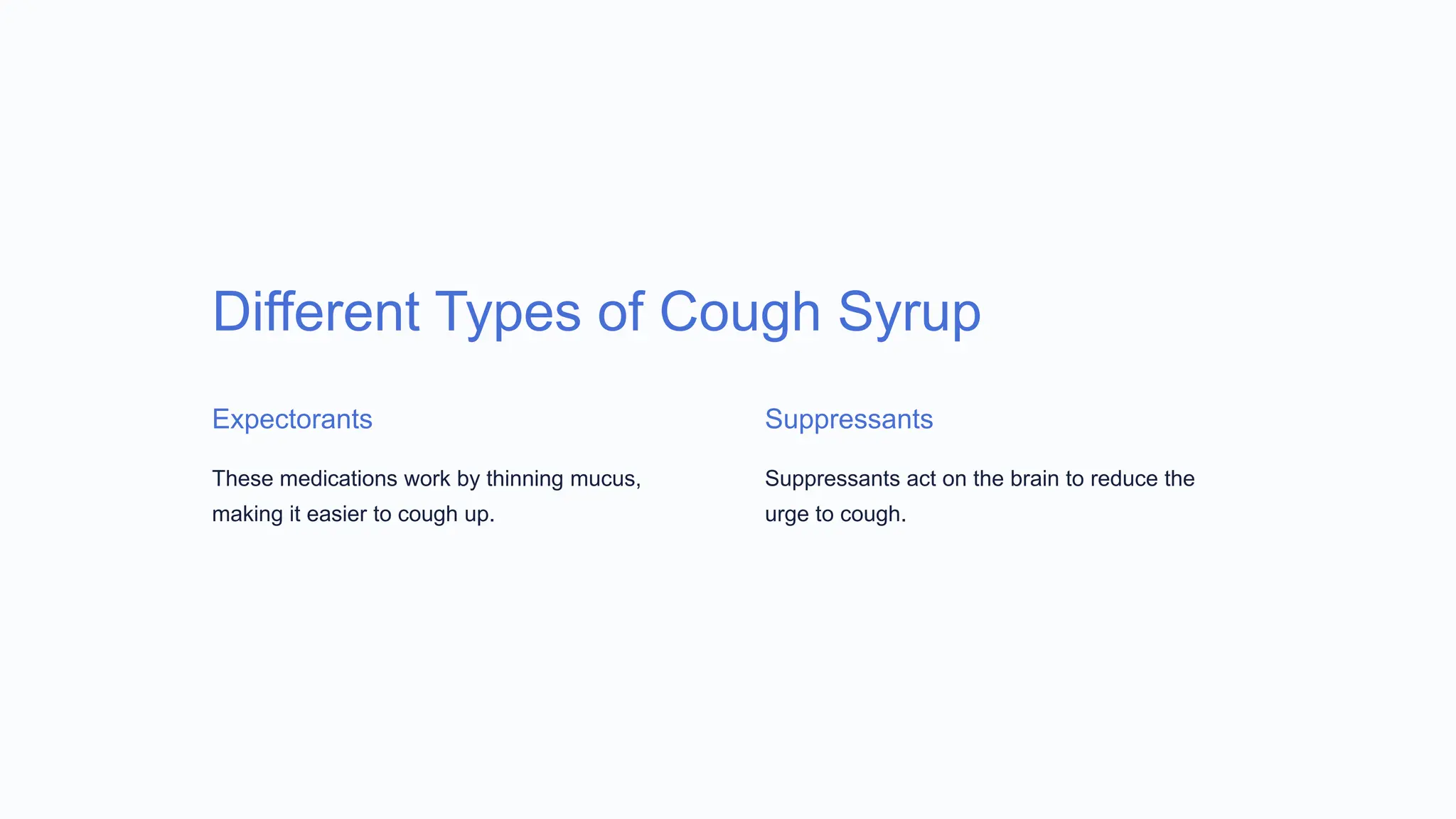 Introduction-to-Cough-Syrup.... medicine | PPTX