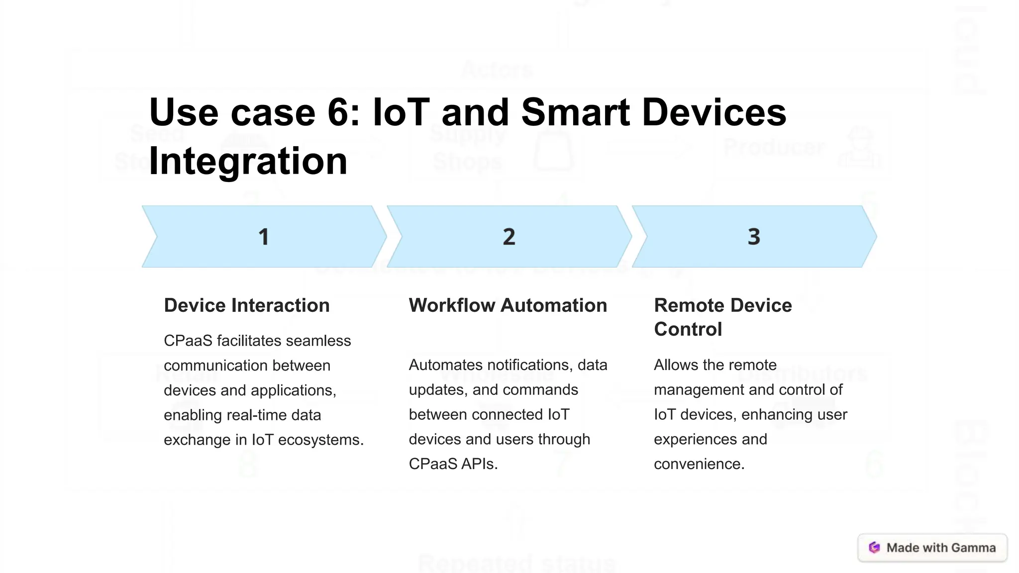 Introduction-to-CPaaS / what is cpass industry | PPT