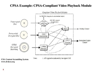 Introduction to CPSA | PPT