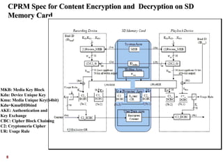 Introduction to CPSA | PPT