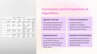 Introduction-to-CPU-Scheduling copy.pptx