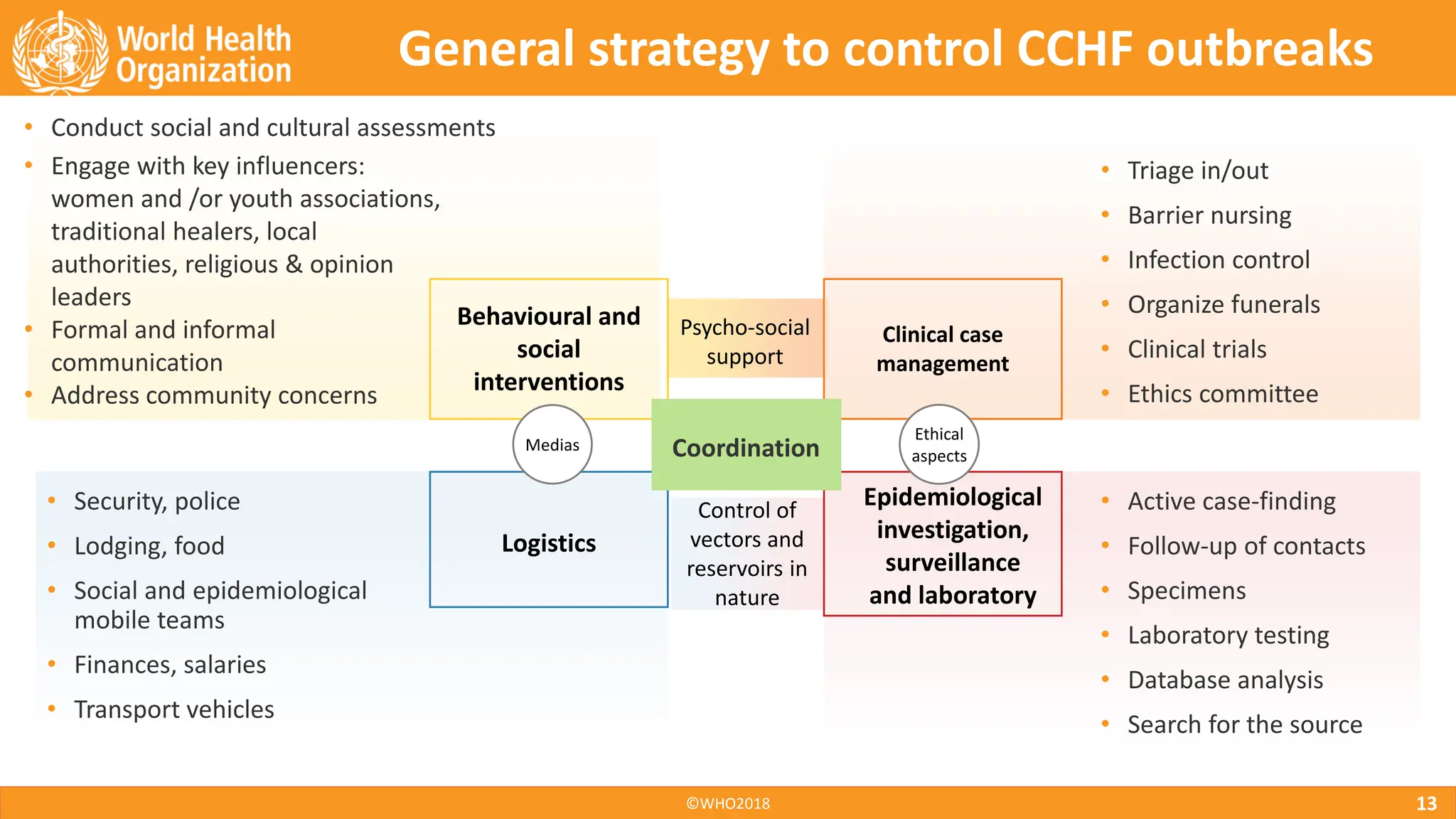 introduction-to-crimean-congo-haemorrhagic-fever.pdf