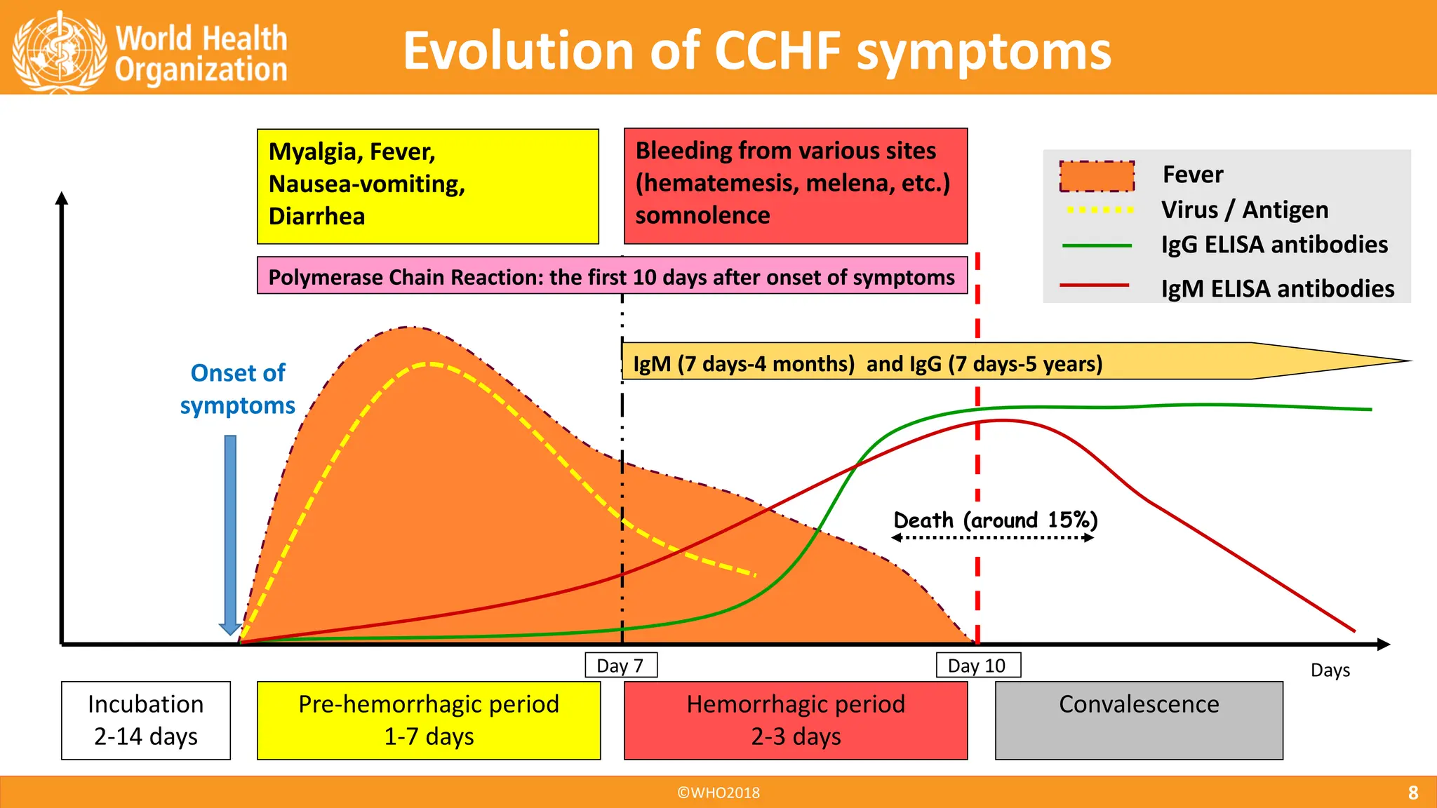 introduction-to-crimean-congo-haemorrhagic-fever.pdf