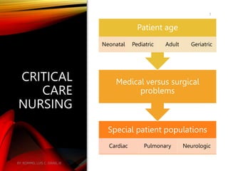 INTRODUCTION TO CRITICAL CARE | PPTX