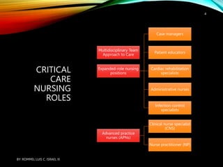 INTRODUCTION TO CRITICAL CARE | PPTX
