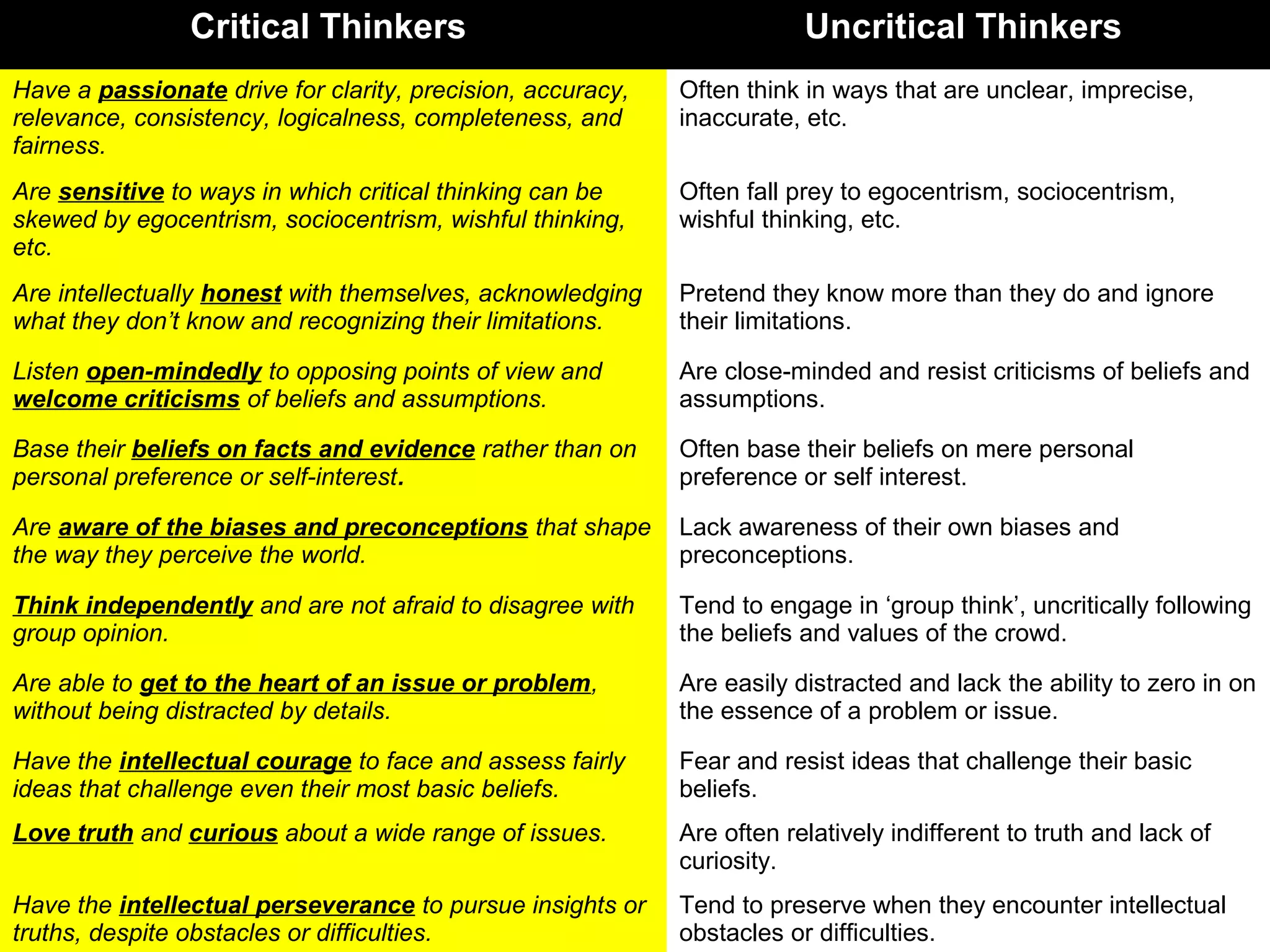 Introduction to-critical-thinking | PPT