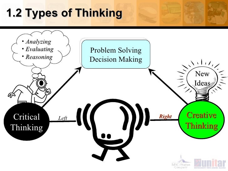 Introduction to Critical Thinking