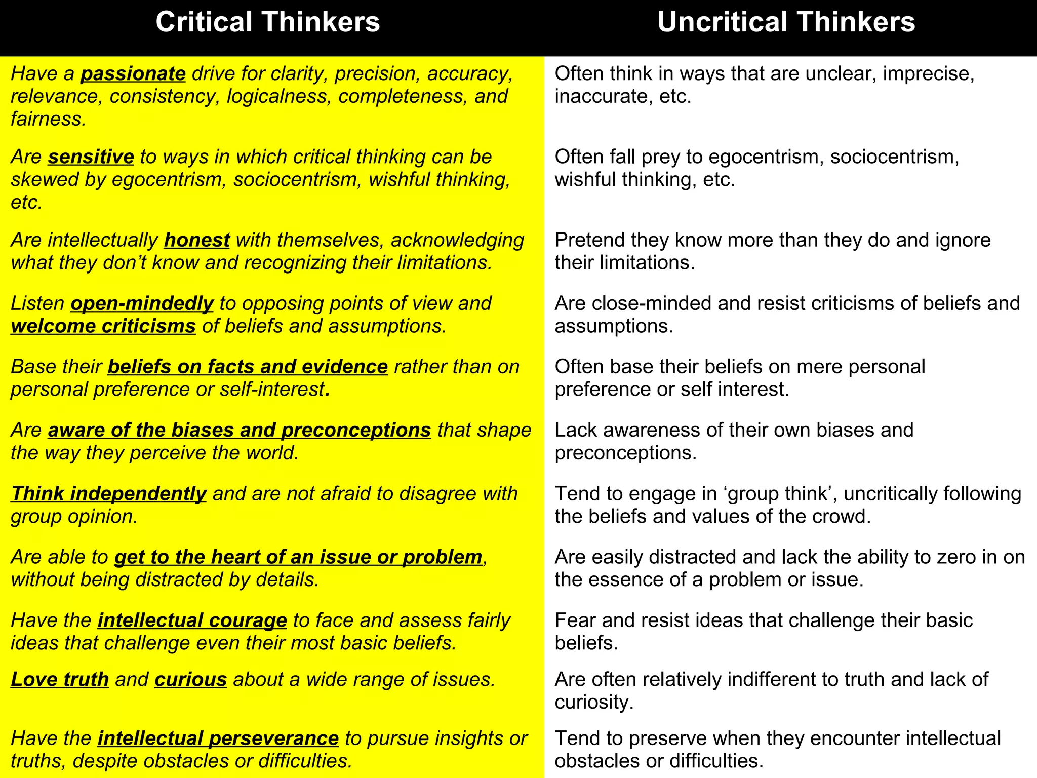 Introduction to-critical- thinking | PPT