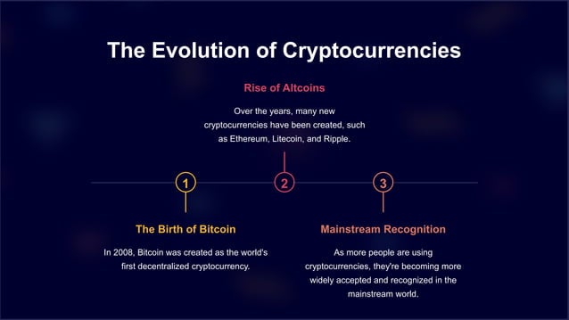 Introduction to Cryptocurrencies | PPTX | Internet | Computing