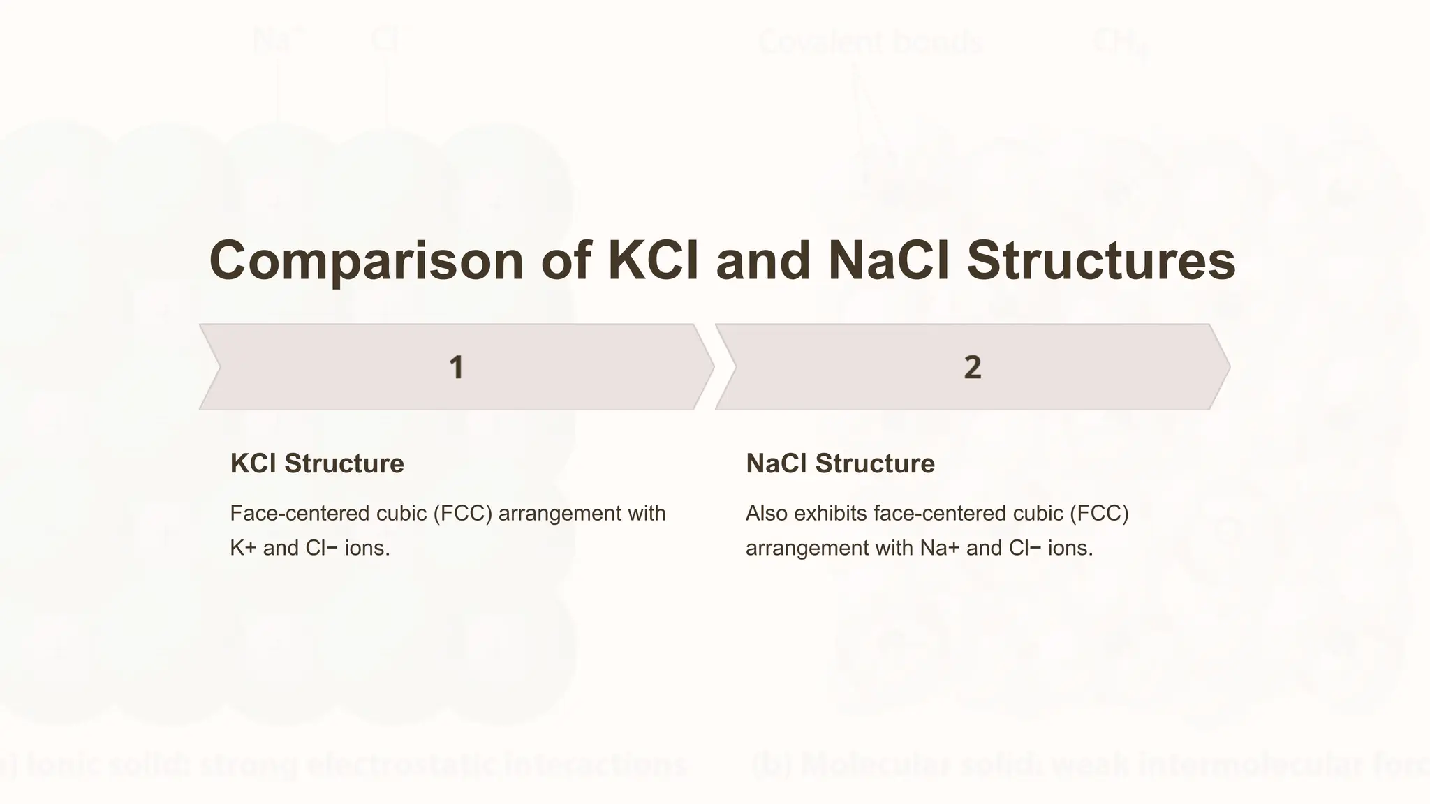 Introduction-to-Crystal-Structures for fy | PPTX