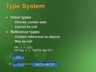 Introduction-to-Csharp.ppt