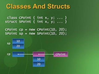 Introduction-to-Csharp programacion orientada a objetos | PPT