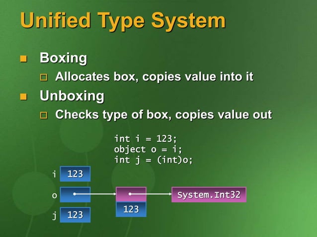 Introduction-to-Csharp programacion orientada a objetos | PPT