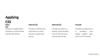 Introduction-to-CSS hihihihihihihih.pptx
